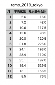Juliaの基礎文法5〜PyPlotによるグラフ作成 - さとぶろぐ
