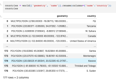 Python/GeoPandasの地理空間結合（spatial join）の挙動を確認したい - さとぶろぐ