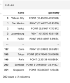 Python/GeoPandasの地理空間結合（spatial join）の挙動を確認したい - さとぶろぐ
