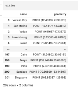 Python/GeoPandasの地理空間結合（spatial join）の挙動を確認したい - さとぶろぐ